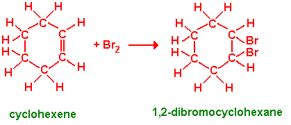 Reactions of the alkenes